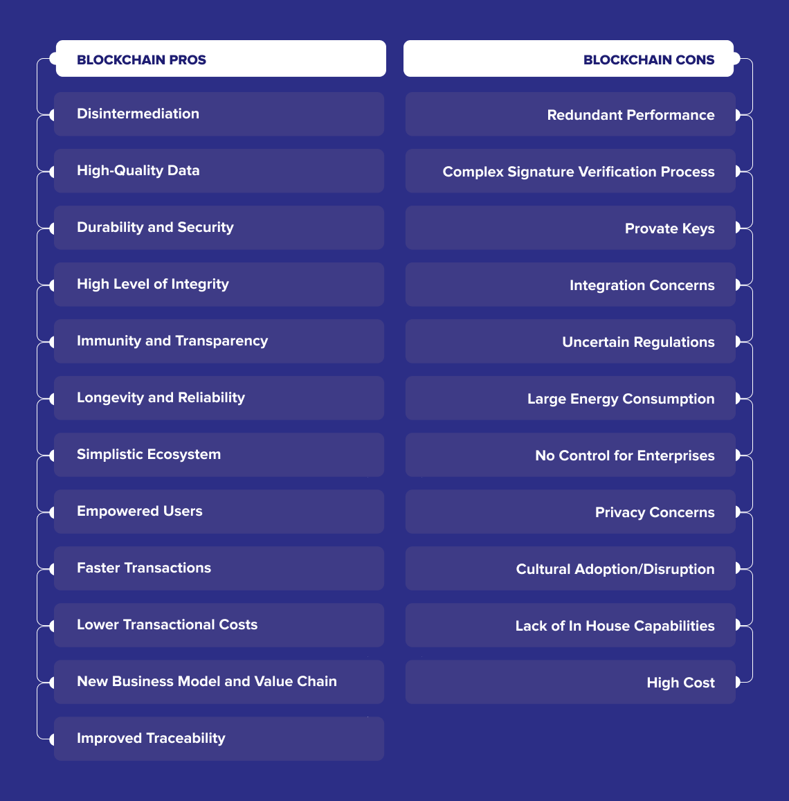 How is Blockchain Technology Reshaping the mobile App Development